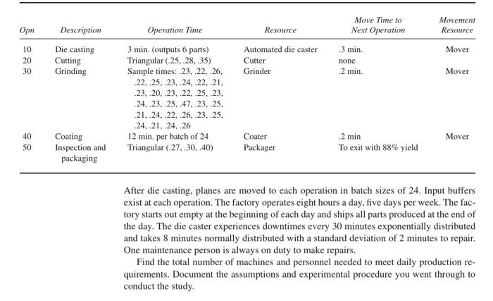 Solved CASE STUDY 1 TOY AIRPLANE MANUFACTURING A toy company | Chegg.com