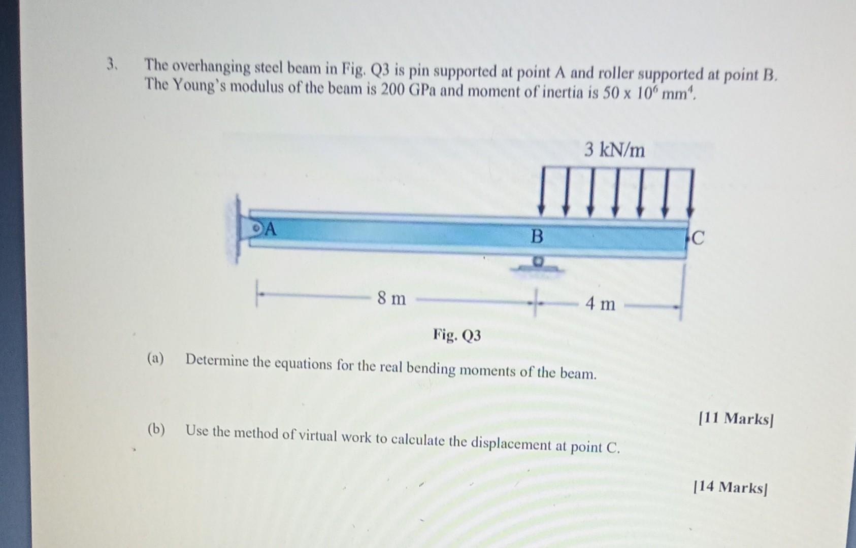 Solved The overhanging steel beam in Fig. Q3 is pin | Chegg.com