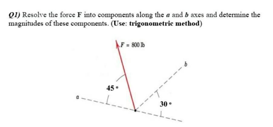 Solved Q1) Resolve the force F into components along the a | Chegg.com