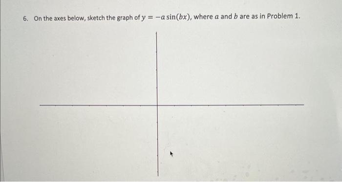 Solved 5. On the axes below, sketch the graph of | Chegg.com