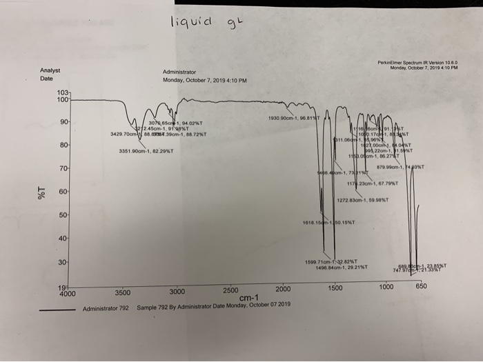 Solved Label the IR peaks and determine whether the unknown | Chegg.com