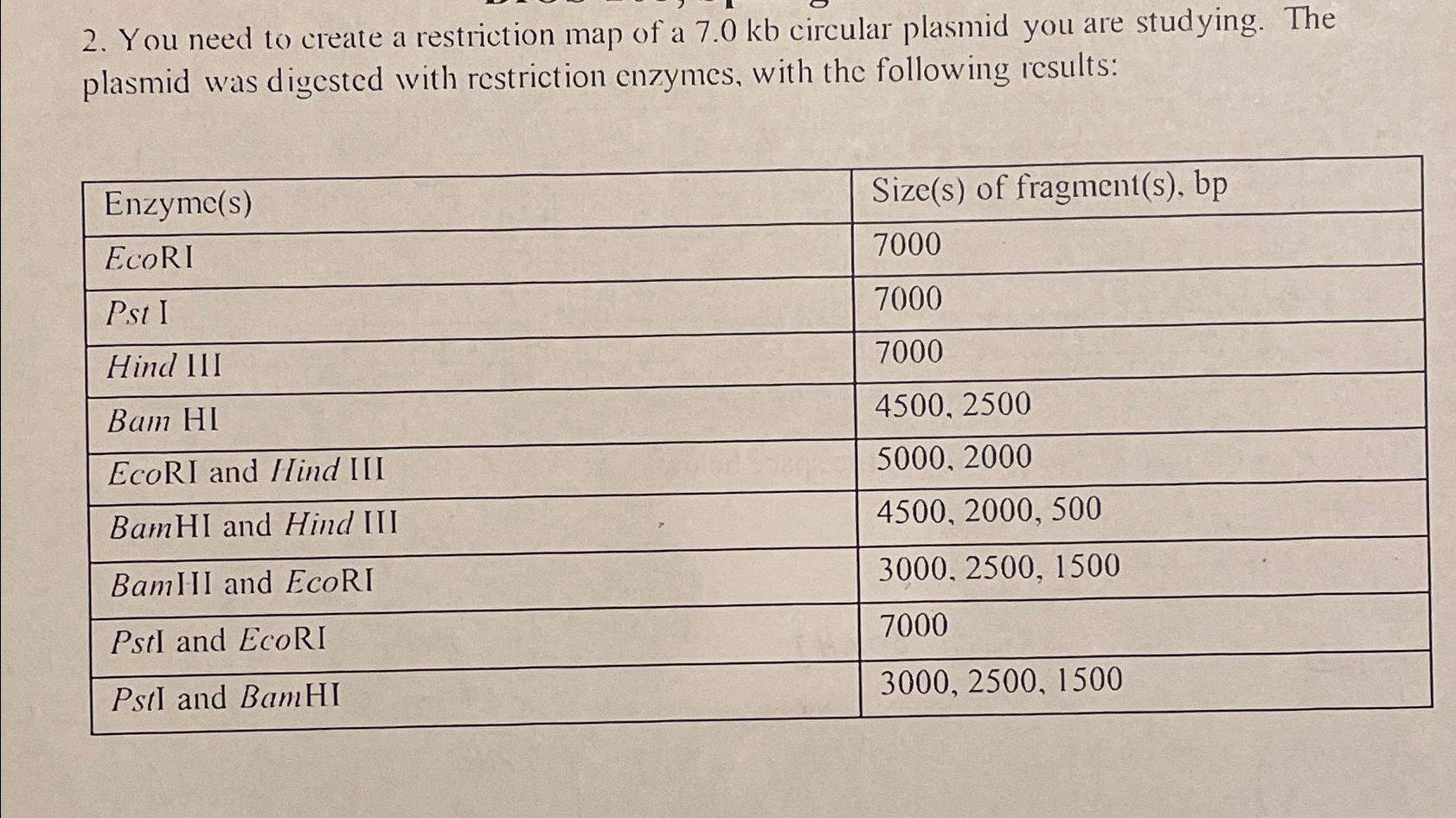 Solved You need to create a restriction map of a 7.0kb | Chegg.com