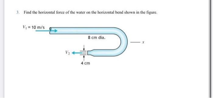 Solved 3. Find the horizontal force of the water on the | Chegg.com