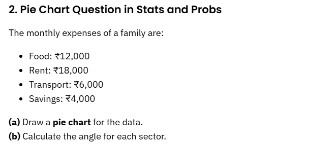 Solved 2. ﻿Pie Chart Question in Stats and Probs The monthly | Chegg.com
