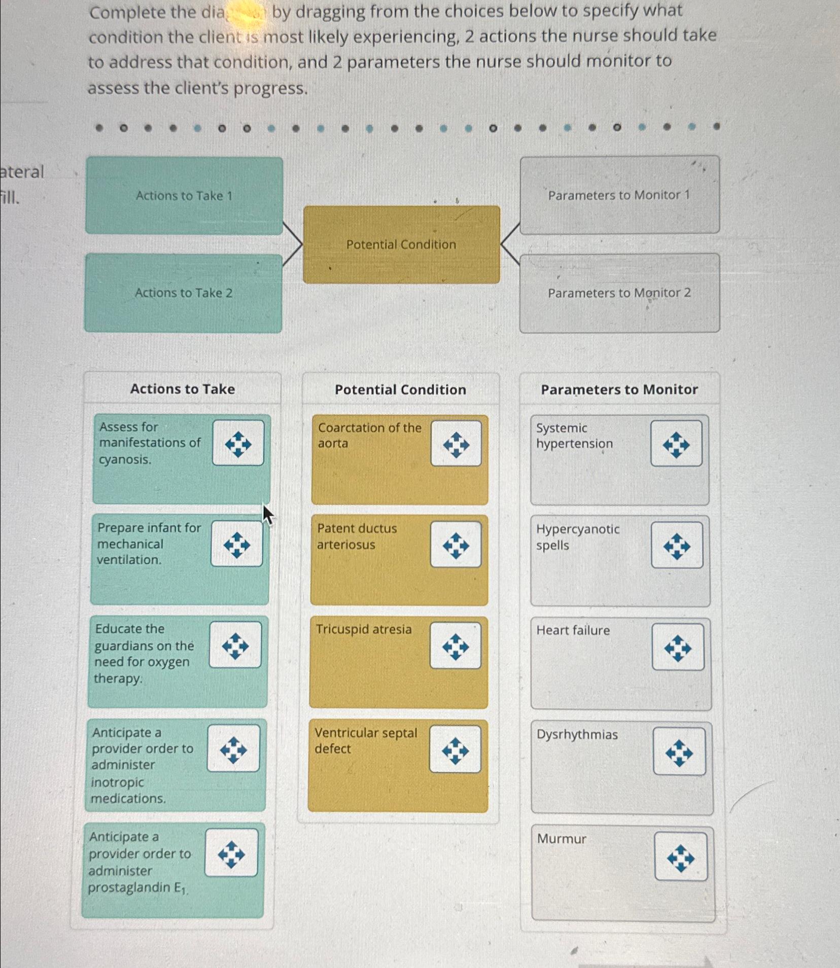 Solved Complete the dia , ﻿by dragging from the choices | Chegg.com