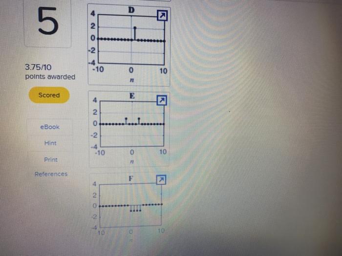 Solved Consider the discrete time functions as shown in the | Chegg.com