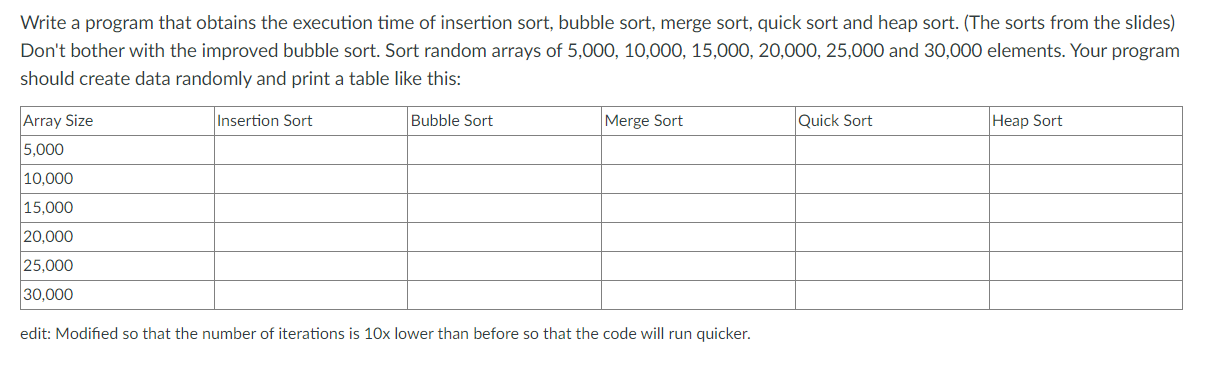 Solved Write A Program That Obtains The Execution Time Of