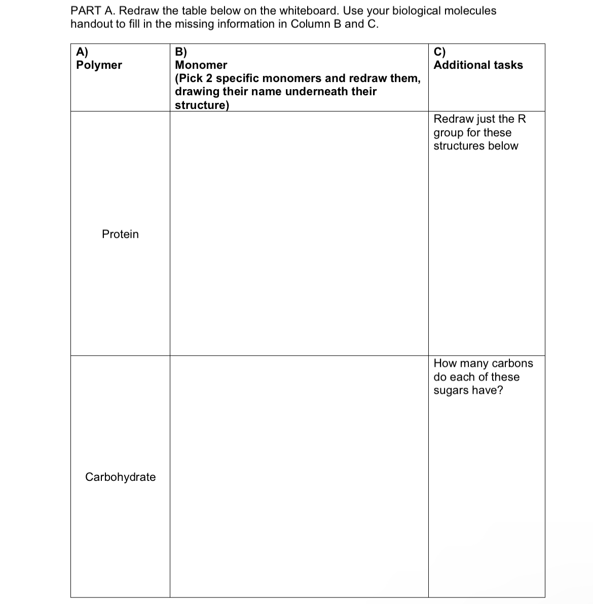 Solved PART A. ﻿Redraw the table below on the whiteboard. | Chegg.com