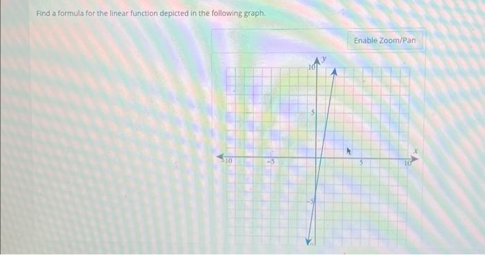 Solved Find a formula for the linear function depicted in | Chegg.com
