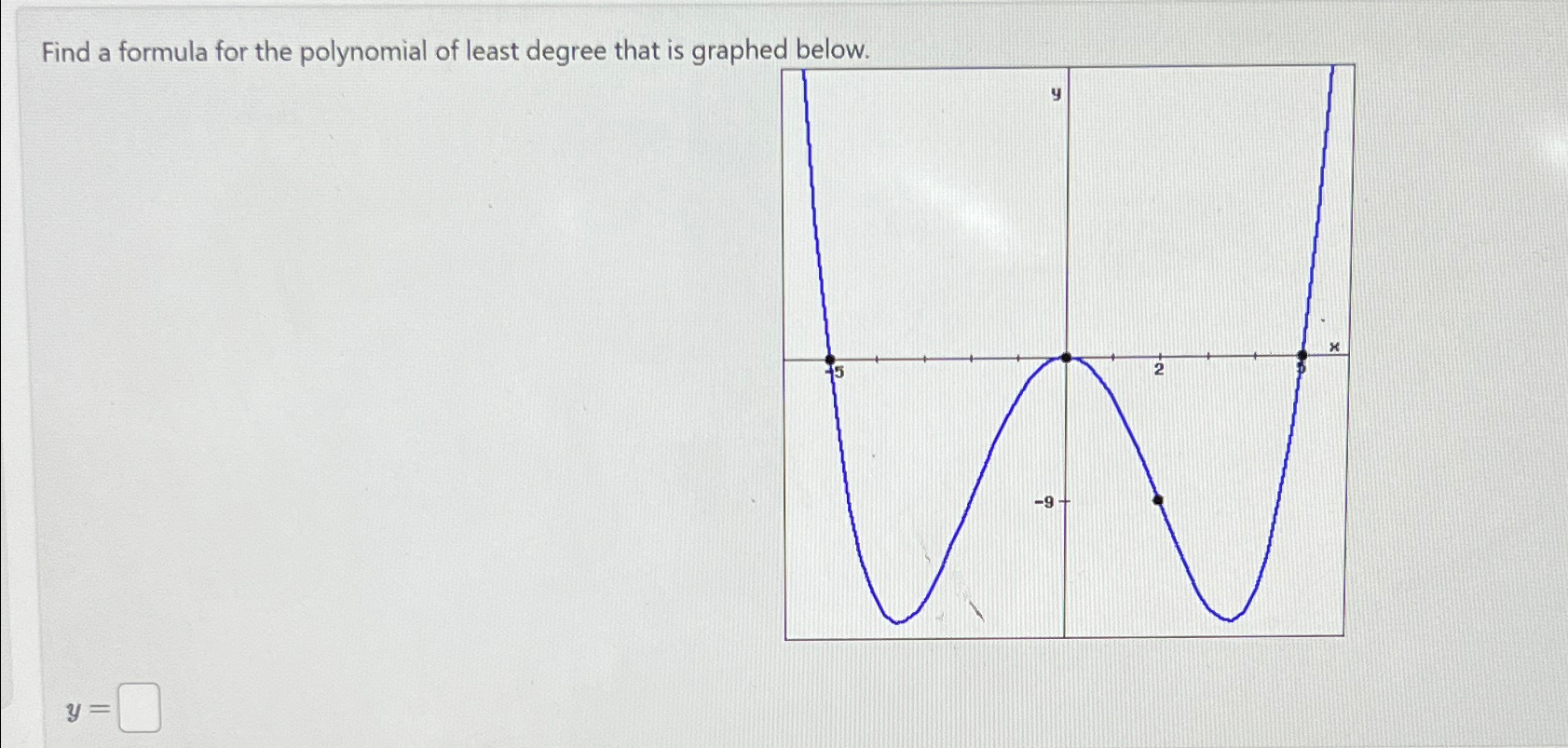 Solved Find a formula for the polynomial of least degree | Chegg.com