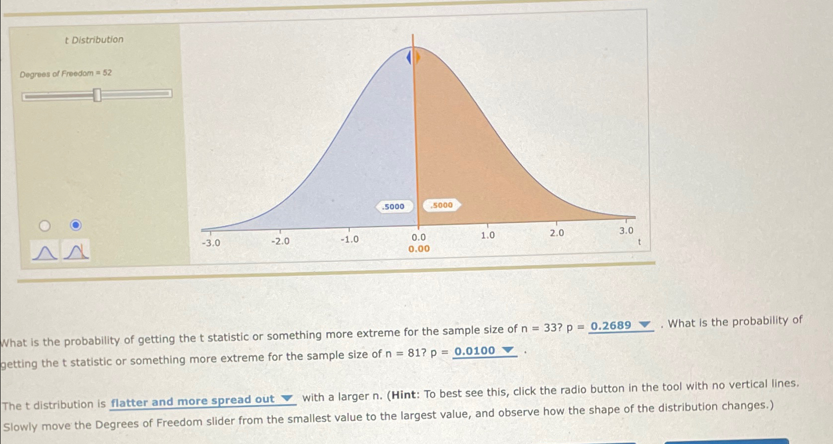 What is the probability of getting the t ﻿statistic | Chegg.com
