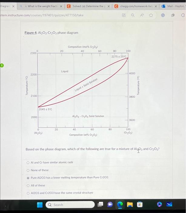Solved Based on the phase diagram, which of the following | Chegg.com