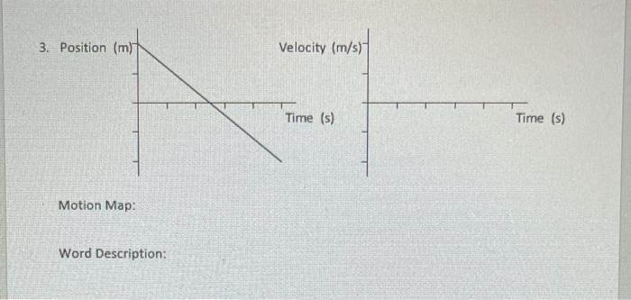Solved Homework: Using Motion Maps This homework is about | Chegg.com