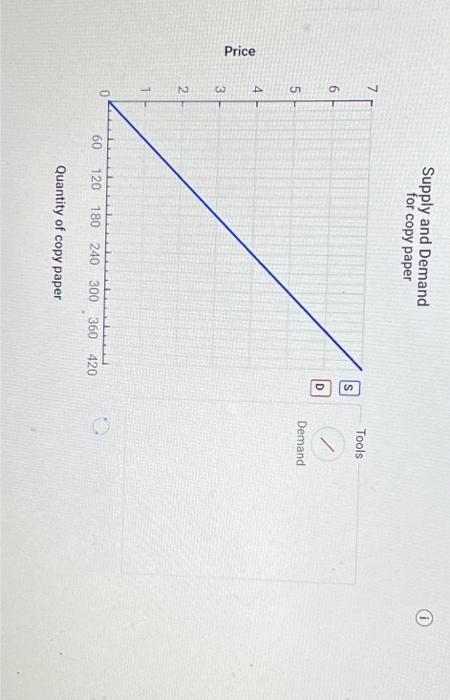 Solved Supply and Demand for copy papera. Given the data in | Chegg.com