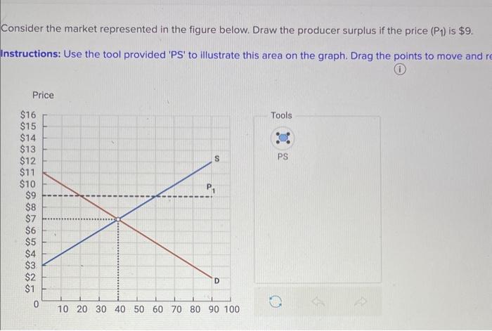 Solved Consider the market represented in the figure below. | Chegg.com