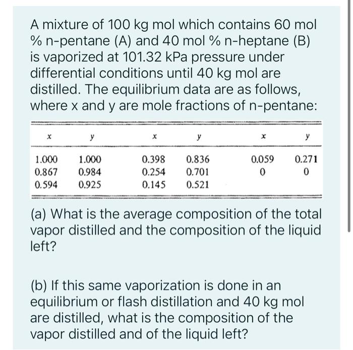Solved A mixture of 100 kg mol which contains 60 mol % | Chegg.com