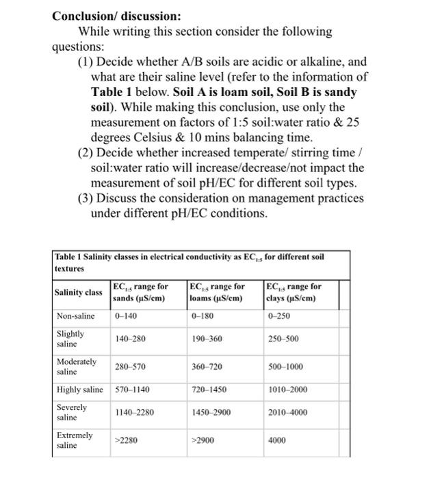 Solved Conclusion/discussion: While writing this section | Chegg.com