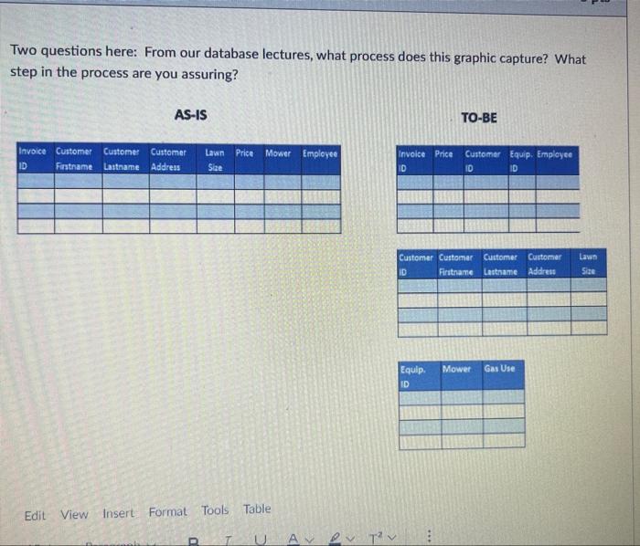 Two questions here: From our database lectures, what | Chegg.com