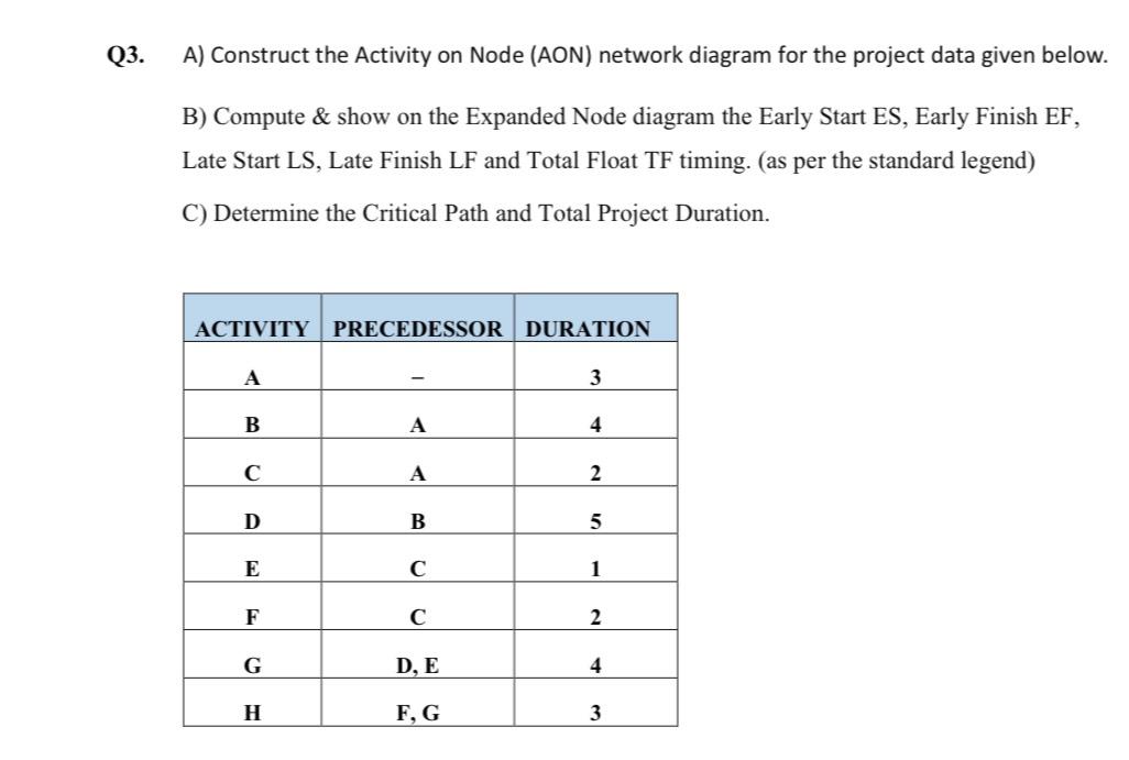 Solved Q3. ﻿A) ﻿Construct the Activity on Node (AON) | Chegg.com