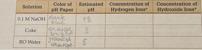 Solved Solution 0.1 M NaOH dock Blue Coke Color of pH Paper | Chegg.com