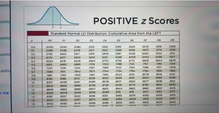 Solved Find the indicated z score. The graph depicts the | Chegg.com