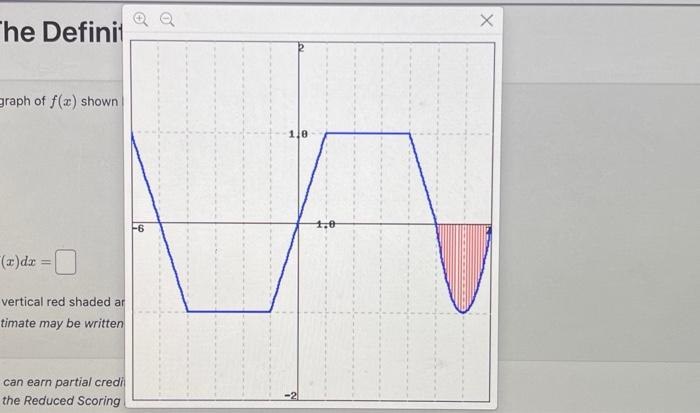 Solved Use the graph of f(x) shown below to find the | Chegg.com