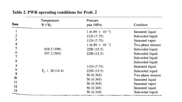 Solved Prob. 2) T/D analysis of a PWR cycle with moisture | Chegg.com