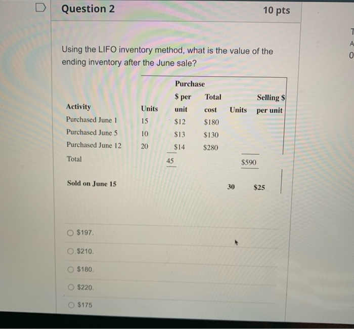 Solved Question 2 10 pts T А Using the LIFO inventory | Chegg.com