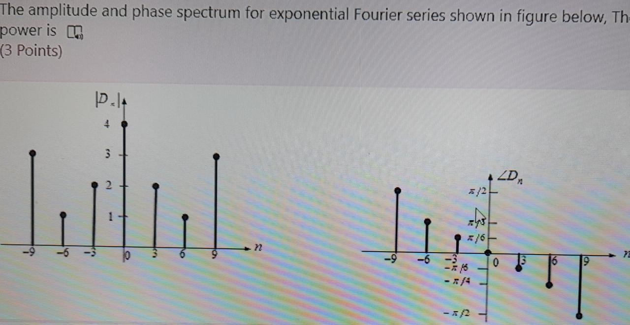 Solved The amplitude and phase spectrum for exponential | Chegg.com