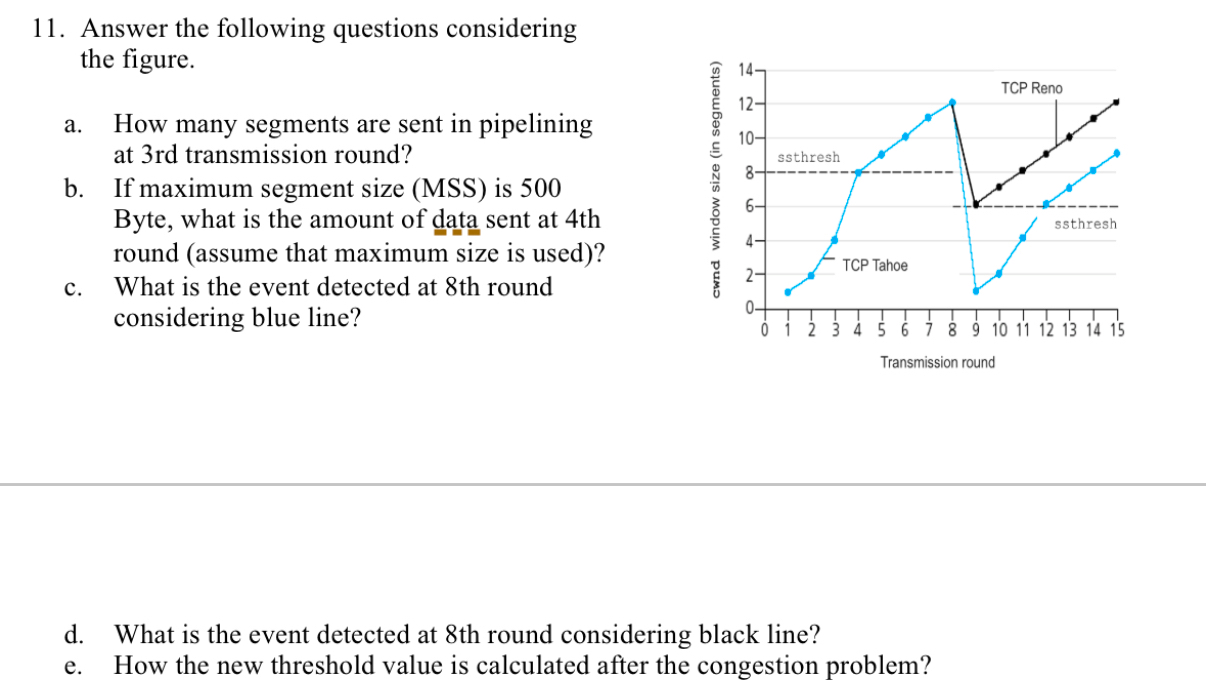 Solved Answer the following questions considering the | Chegg.com