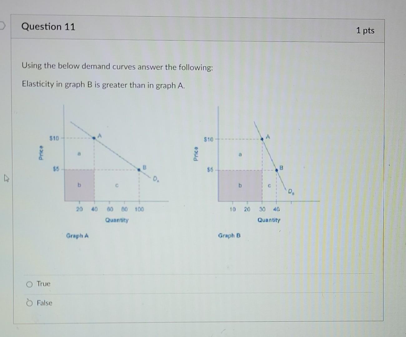 Solved Question 11 1 pts Using the below demand curves | Chegg.com