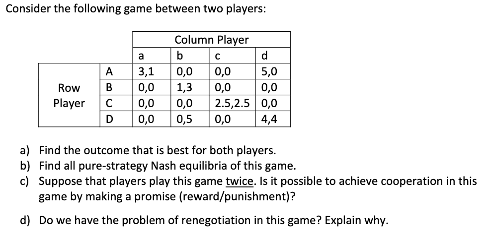 Solved Consider the following game between two players: a) | Chegg.com