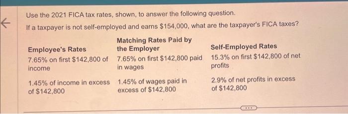 Solved Use the 2021 FICA tax rates, shown, to answer the | Chegg.com