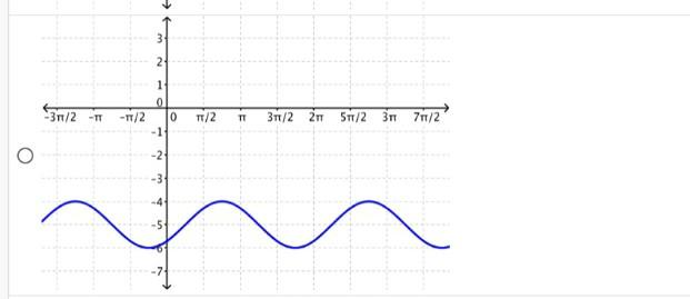 Solved total 5 graphs so let me know which graph number is | Chegg.com