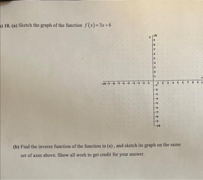 Solved 10. (a) Sketch the graph of the function f(x)=3x+6 | Chegg.com