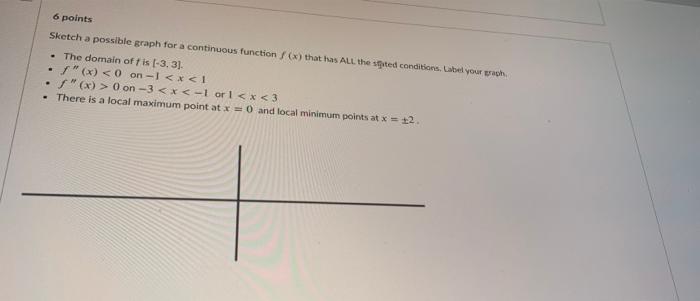 Solved 6 points Sketch a possible graph for a continuous | Chegg.com