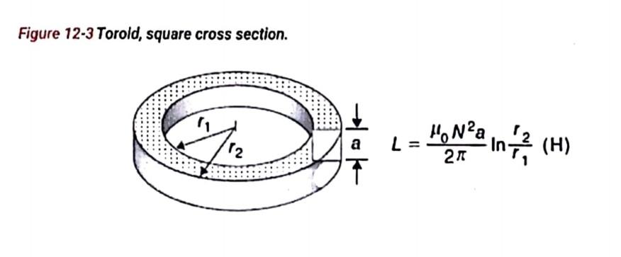 Solved 12.25. A square-cross-section, alr-core toroid such | Chegg.com