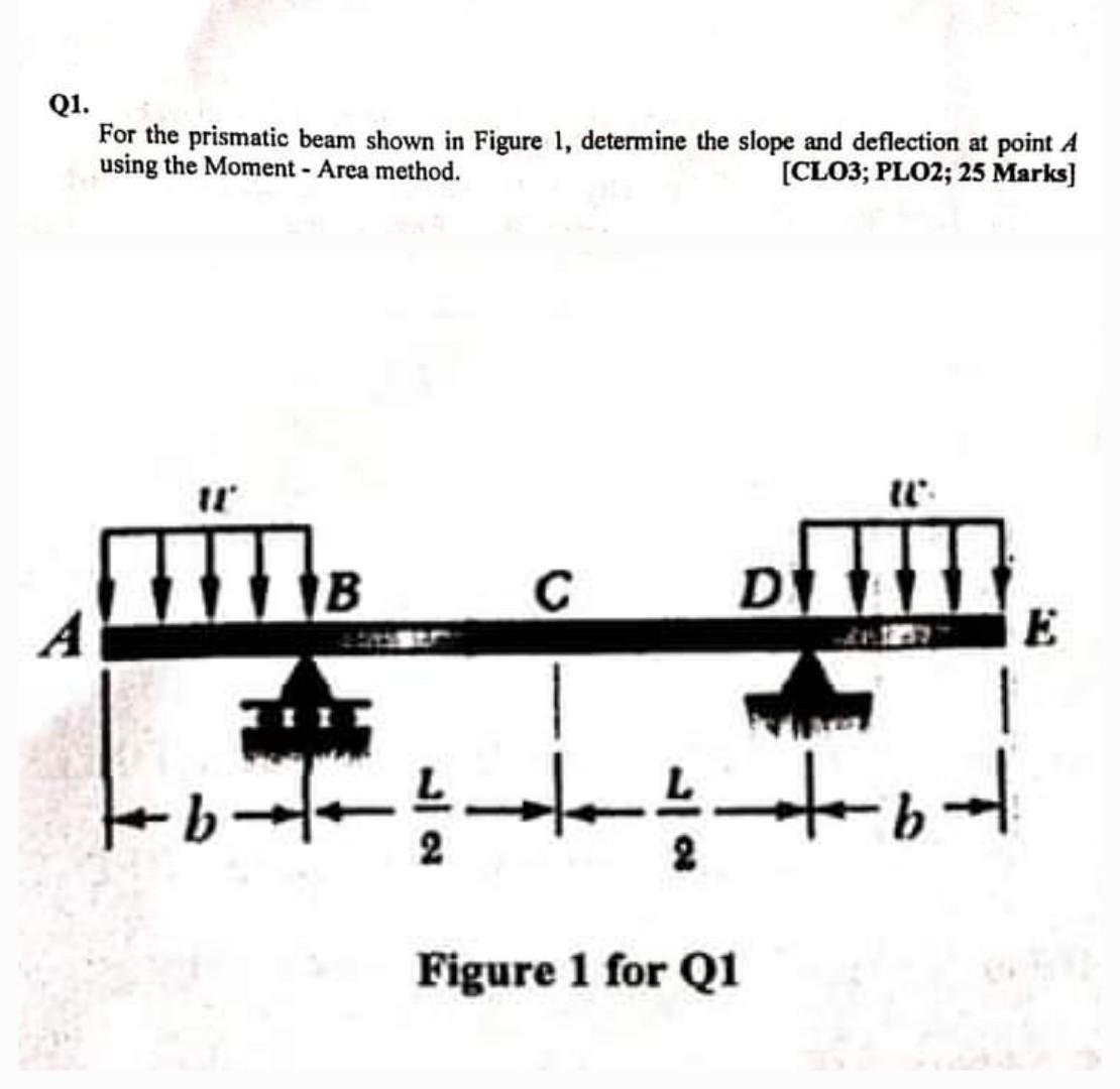 Solved Q1. For the prismatic beam shown in Figure 1 , | Chegg.com