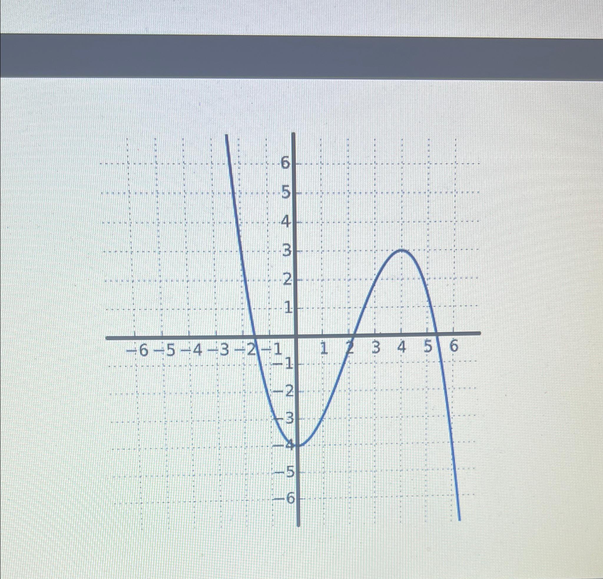Solved Find the local maximum and minimum | Chegg.com