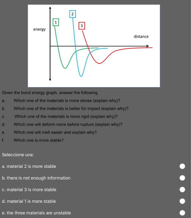 Solved 2 3 energy distance a. Given the bond energy graph, | Chegg.com