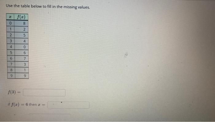 Solved Use the table below to fill in the missing values. 0 | Chegg.com