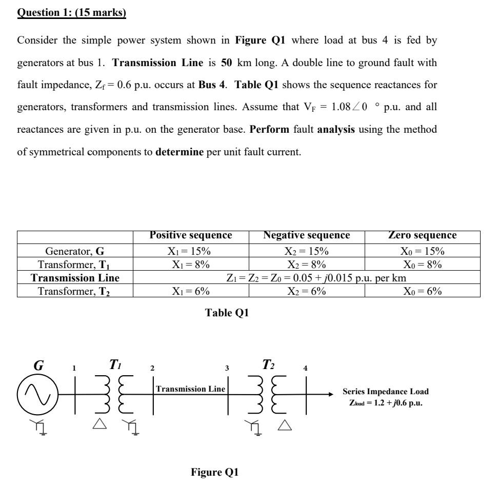 Solved Consider the simple power system shown in Figure Q1 | Chegg.com