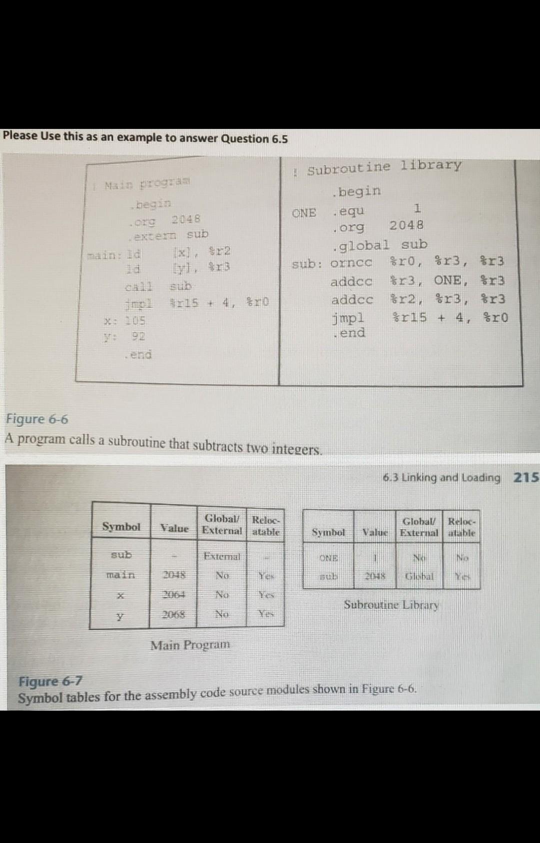 Solved So the Question is here 6.5 Create a symbol table for | Chegg.com