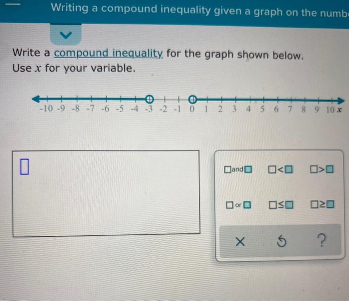 Solved Writing a compound inequality given a graph on the | Chegg.com