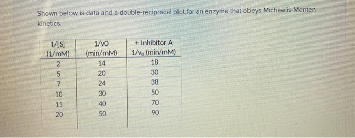 Solved 1) What does Vmax describe? explain what Vmax is and | Chegg.com