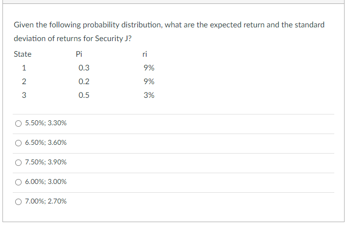 Solved Given the following probability distribution, what | Chegg.com