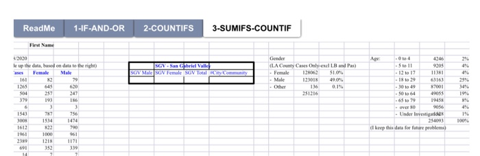 Solved ReadMe 1-IF-AND-OR 2-COUNTIFS 3-SUMIFS-COUNTIF IS 312 | Chegg.com