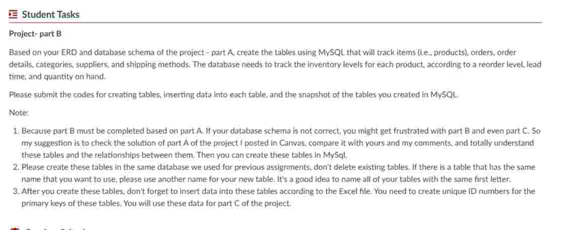 Solved Project-part B Based on your ERD and database schema | Chegg.com