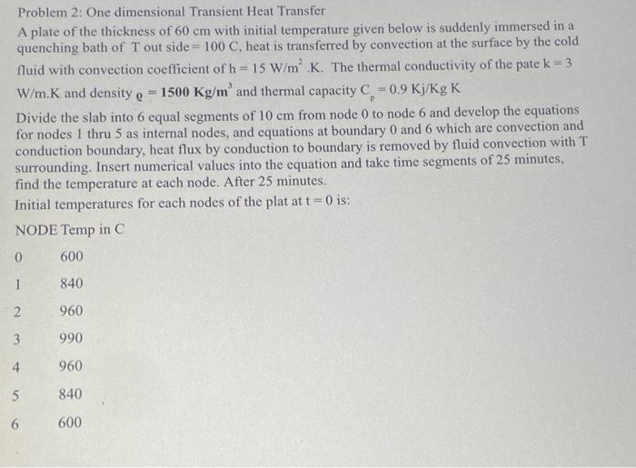 Solved Problem 2: One dimensional Transient Heat Transfer A | Chegg.com
