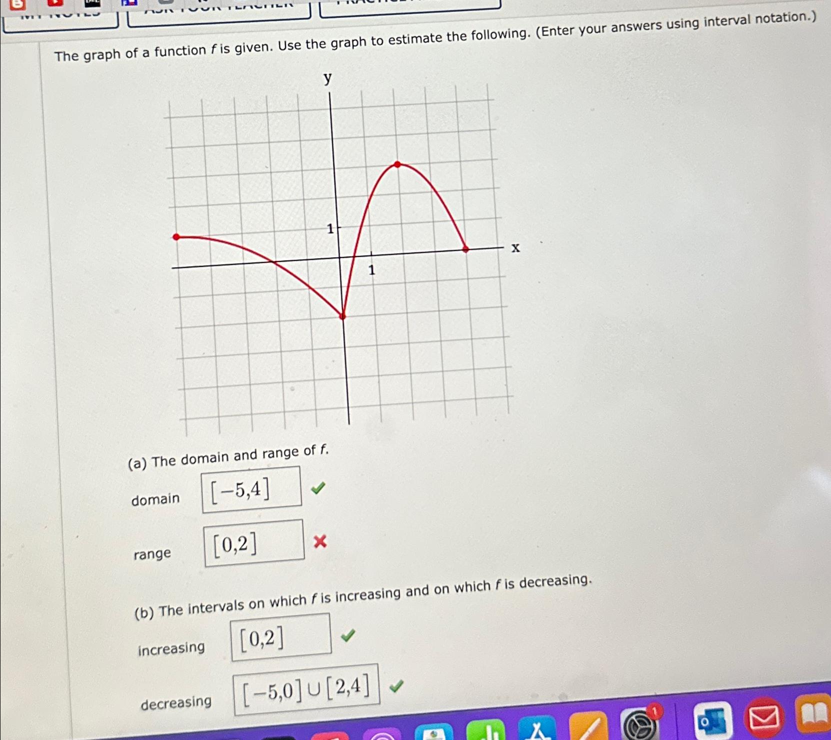 Solved The graph of a function f ﻿is given. Use the graph to | Chegg.com
